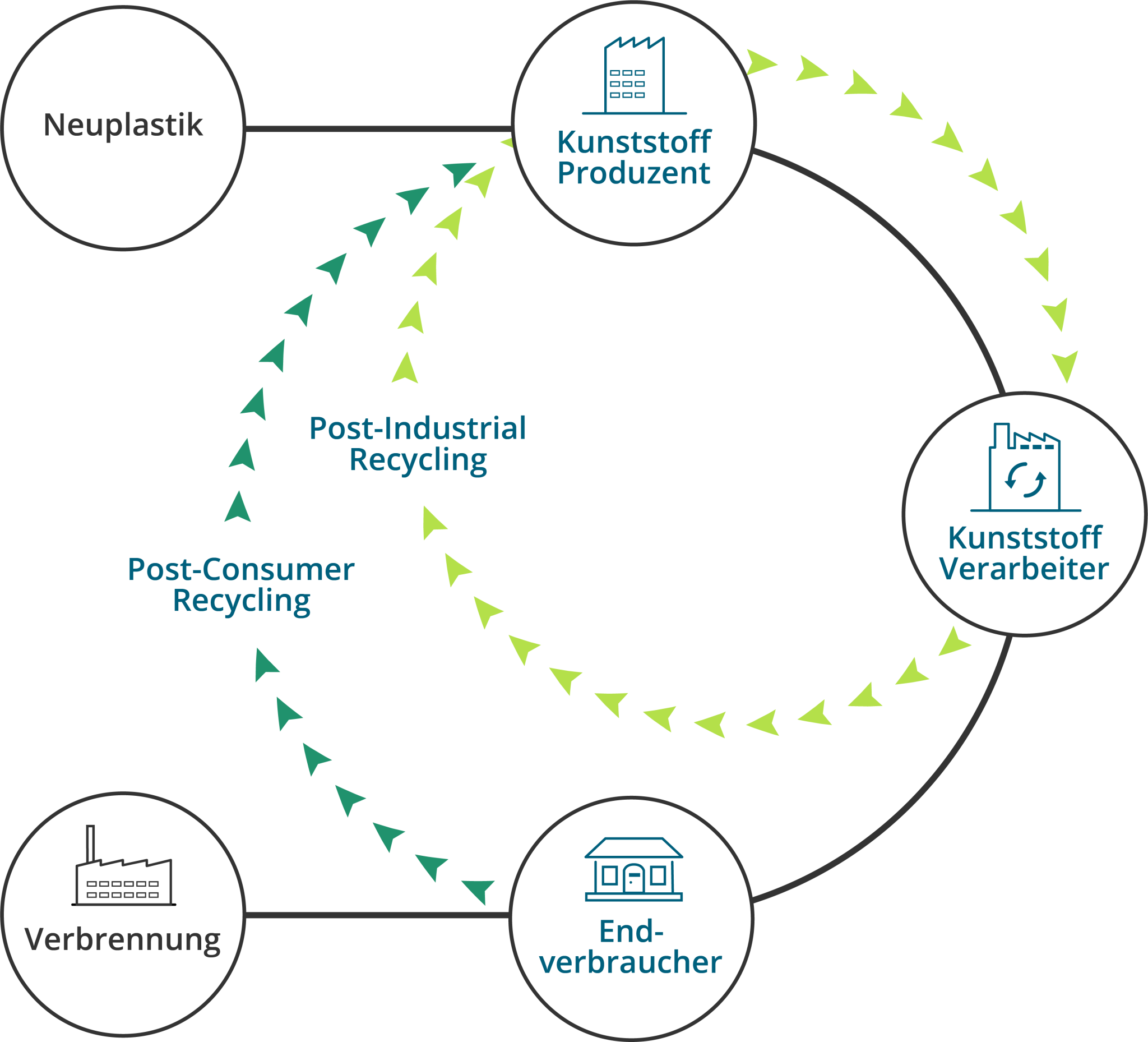 Nachhaltigkeit - Nachhaltige Kunststoff-Produkte - Kuvaplast AG